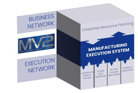 MV2 Platform | Cloud-Based MES